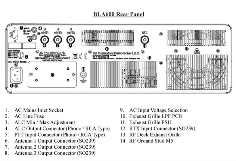 RM Italy BLA600 RM ITALY BLA600 Solid State Amplifiers | DX Engineering
