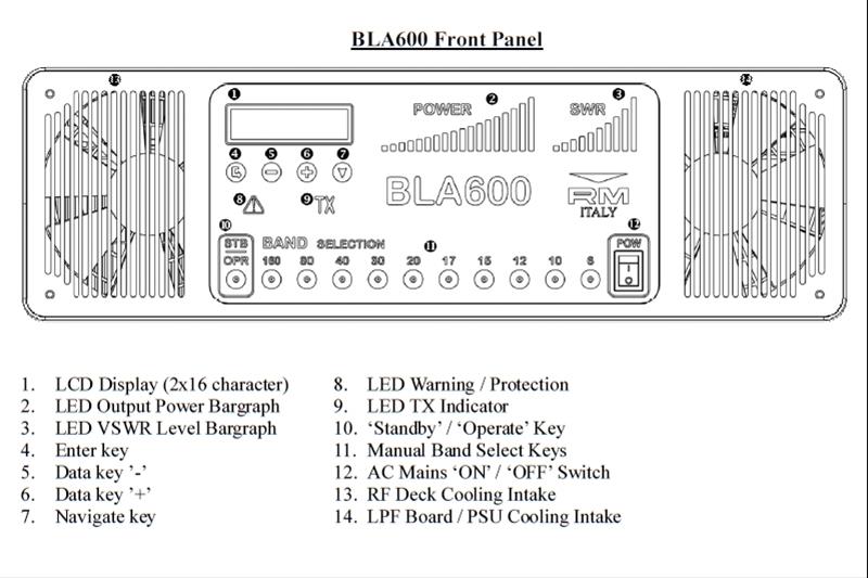 RM Italy BLA600 RM ITALY BLA600 Solid State Amplifiers | DX Engineering