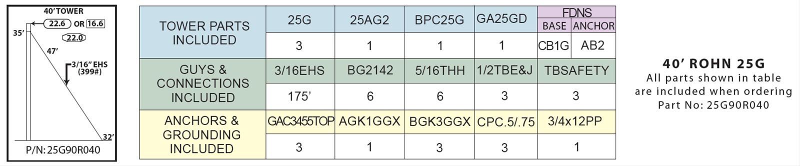 ROHN 25G90R040 ROHN G-Series Guyed Tower Packages | DX Engineering