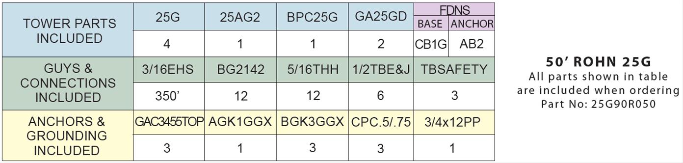 ROHN 25G90R050 ROHN G-Series Guyed Tower Packages | DX Engineering