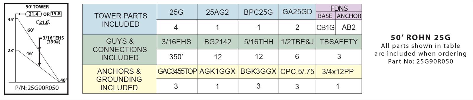 ROHN 25G90R050 ROHN G-Series Guyed Tower Packages | DX Engineering