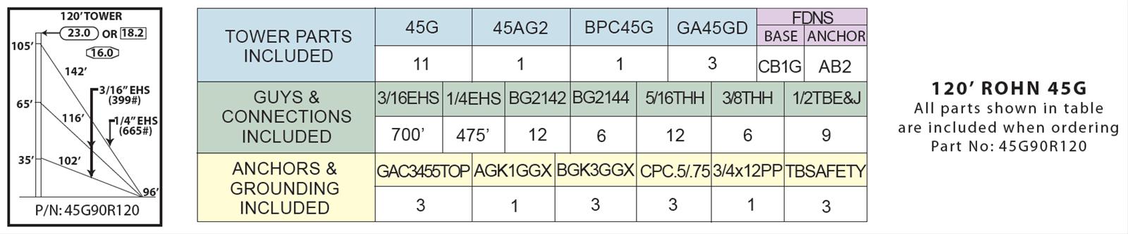 ROHN 45G90R120 ROHN G-Series Guyed Tower Packages | DX Engineering