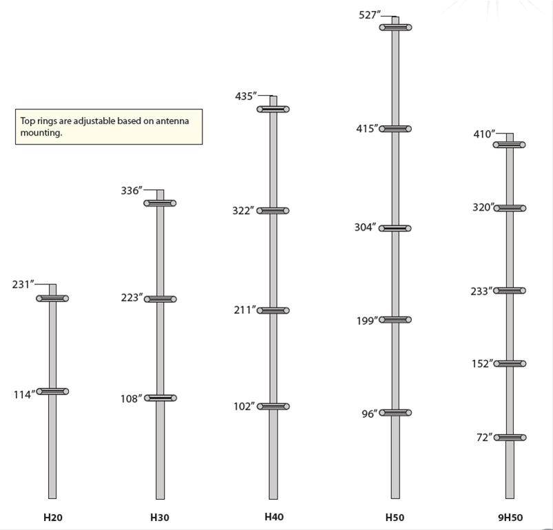 ROHN H50 ROHN Telescoping Masts | DX Engineering