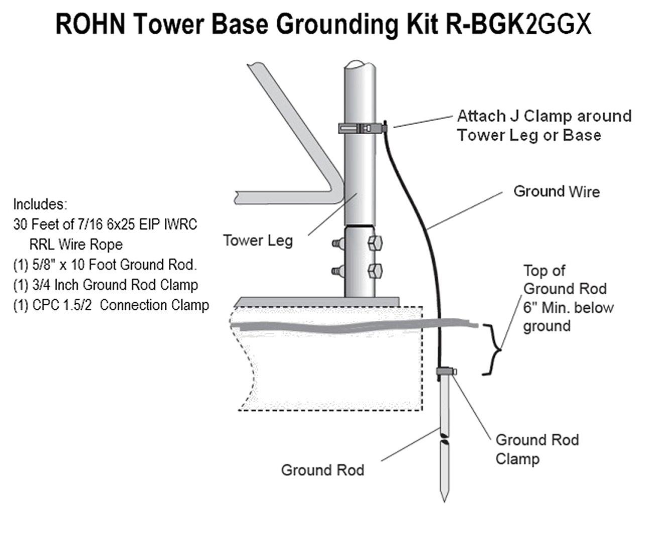 ROHN BGK2GGX ROHN BGK2GGX Tower Base Grounding Kits | DX Engineering