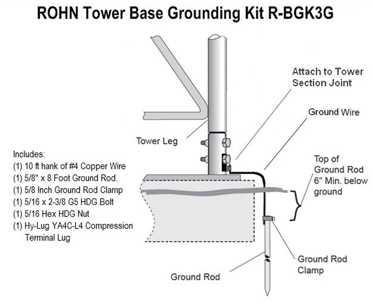 ROHN BGK3G ROHN BGK3G Tower Base Grounding Kits | DX Engineering