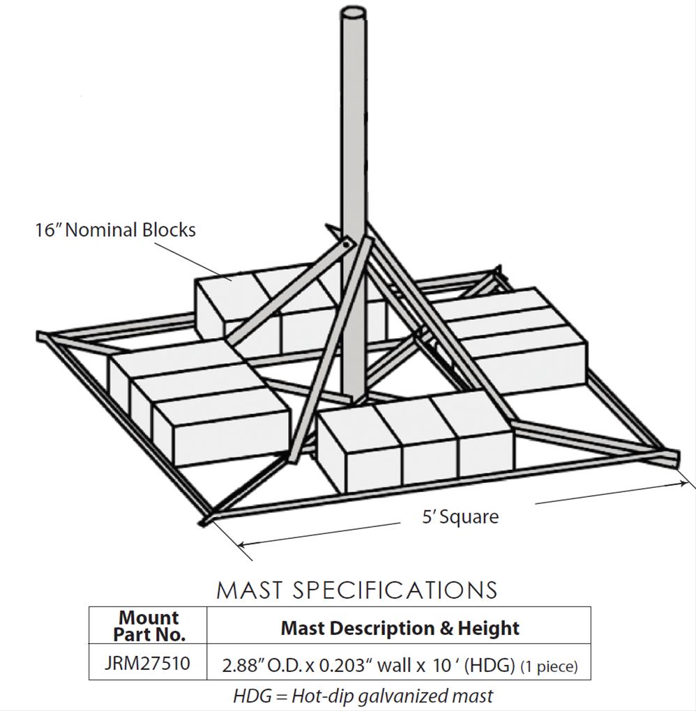 ROHN JRM27510 ROHN JRM Series Non-Penetrating Roof Mounts | DX Engineering
