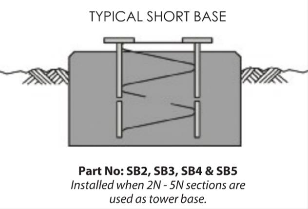 ROHN SB2 ROHN SSV Tower Short Bases | DX Engineering