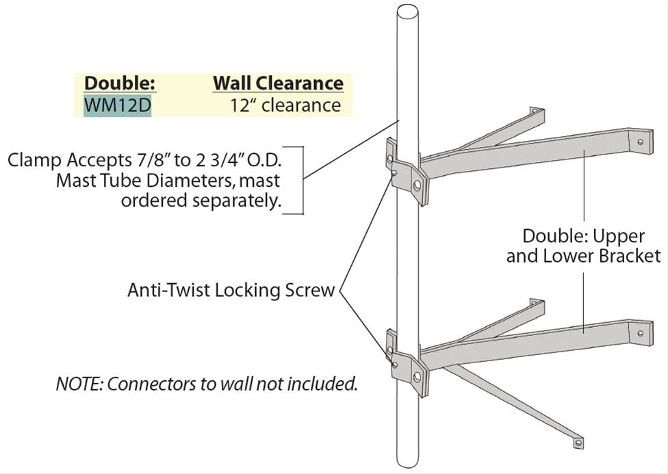 ROHN WM12D ROHN Mast Wall Mounts | DX Engineering