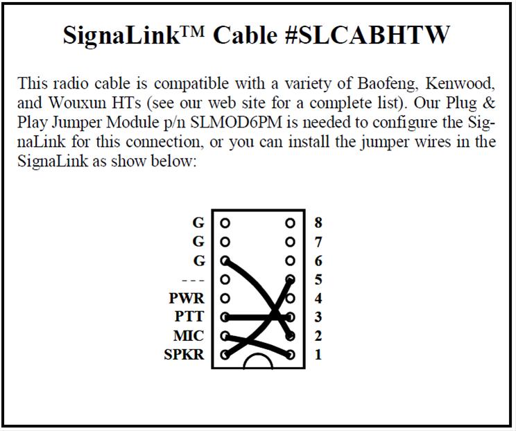 Tigertronics SLCABHTW Tigertronics SignaLink Radio Interface Cables ...
