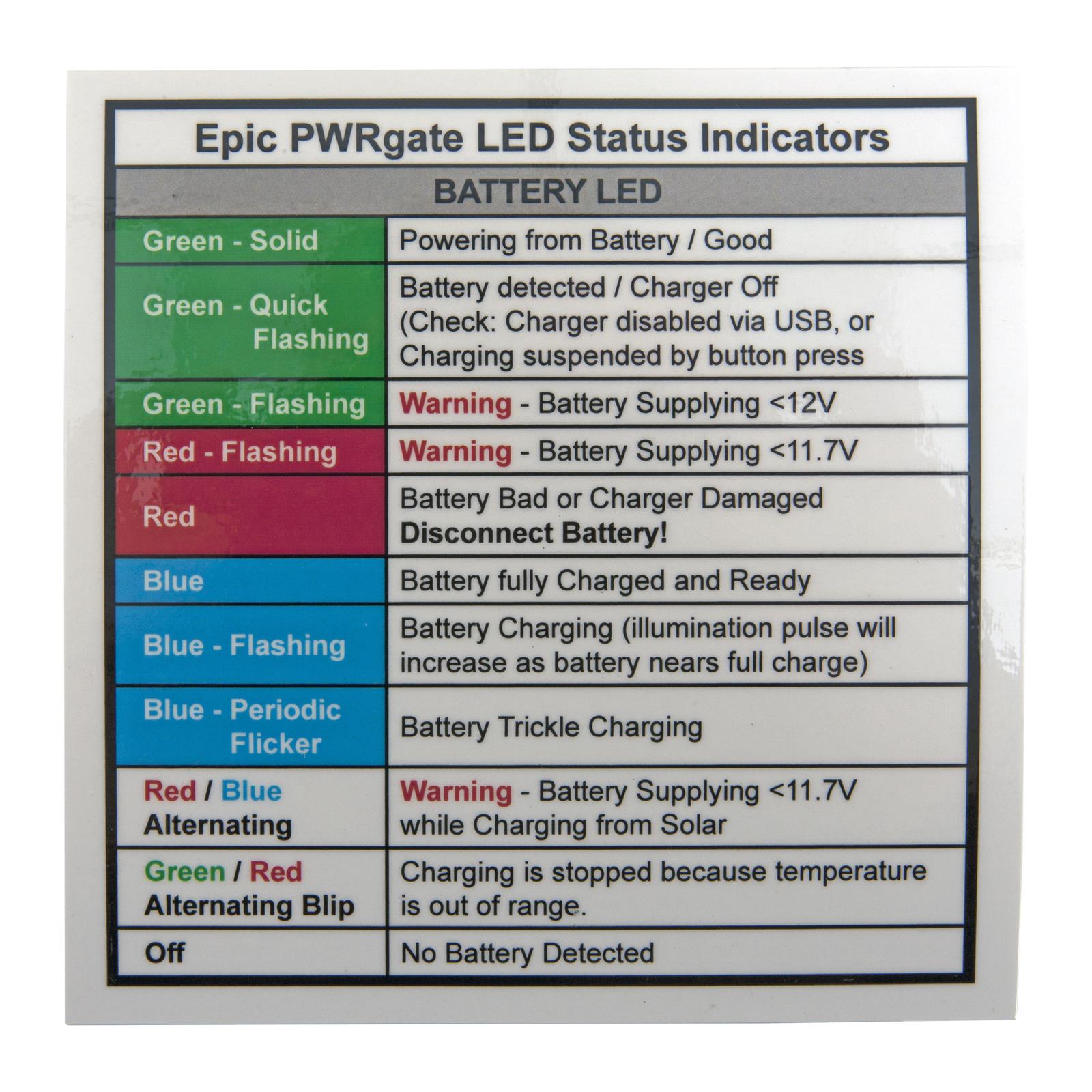 DX Engineering DXE-GOBOX-2 DX Engineering Yaesu HF +50MHz/VHF/UHF Go ...