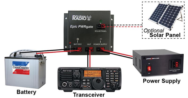 DX Engineering DXE-GOBOX-2 DX Engineering Yaesu HF +50MHz/VHF/UHF Go ...